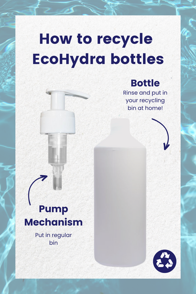 Alcohol Free Handwash 475ml plus refill bottle – EcoHydra Online Store